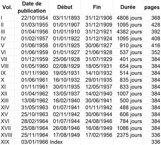 Le Journal et ses éditions – Léautaud